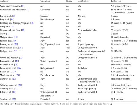 Systematic Review Data Download Table