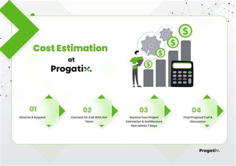 How Much Does Custom Software Development Cost In 2024 Progatix