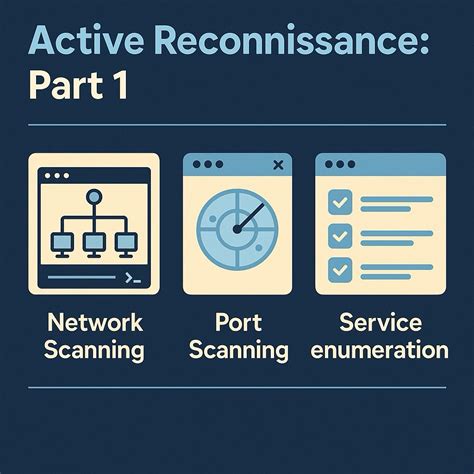 Active Recon 3 Foundational Techniques For Ethical Hacking Khaleel Quasem Posted On The Topic