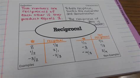 Absolute Value Opposite Reciprocal And Opposite Reciprocal Frayer