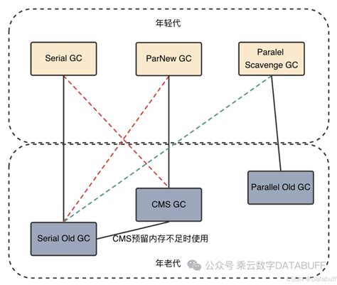 深入理解jvm：内存管理与垃圾回收机制探索 jvm 乘云 databuff infoq写作社区