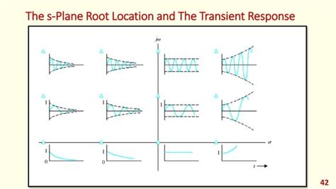Modern Control Lec 03 Feedback Control Systems Performance And Characteristics Pdf Science