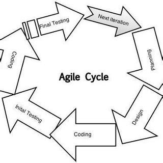 PDF Combining Agile With Traditional V Model For Enhancement Of Maturity In Software Development