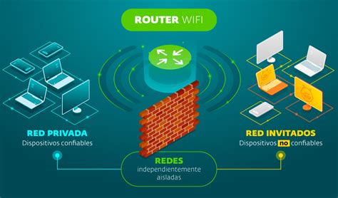 Guía sobre cómo configurar tu router para optimizar la seguridad de tu