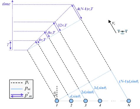 schematic diagram of wave propagation path download scientific diagram