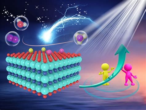 Enhanced Electrochemical Synthesis Of Ammonia Chemistryviews