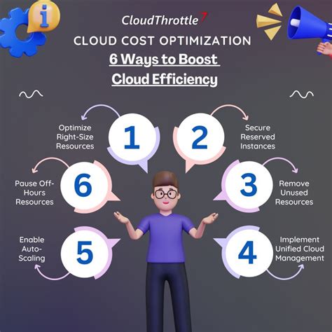 Cloudthrottle On Linkedin Cloudoptimization Boostyourcloud