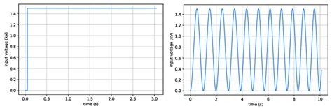 The Input Voltage That Was Used To Obtain A The Step Response And B Download Scientific