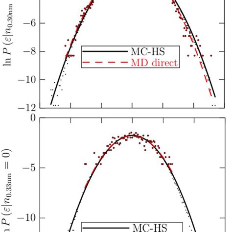 Distribution Of Water Oxygen Atoms Radially From A Distinguished Water