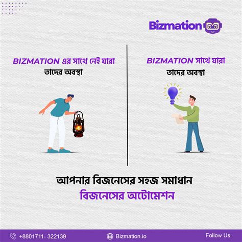 Best Ecommerce Automation Software