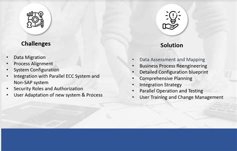 Challenges And Solution For S4 Hana Implementation
