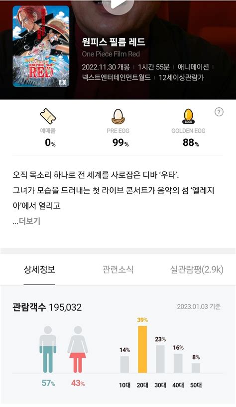 재미로 보는 한국 극장판 애니메이션 남녀 성비 일본 영화 Tv 에펨코리아