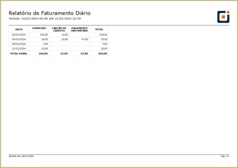 Como gerar o relatório de Faturamento Mensal no PDV Datacaixa