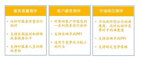 海关进出口数据市场咨询市场调查零售数据监测嘉肯咨询