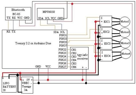 Hardware Diagram Of Interconnection Between Electronics Parts
