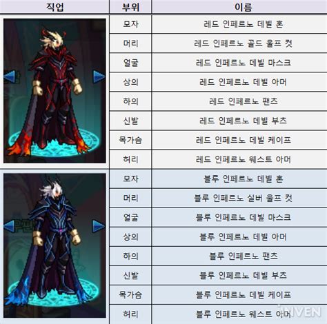 던파 레어 아바타 모음 1차부터 13차까지 부위별 정보