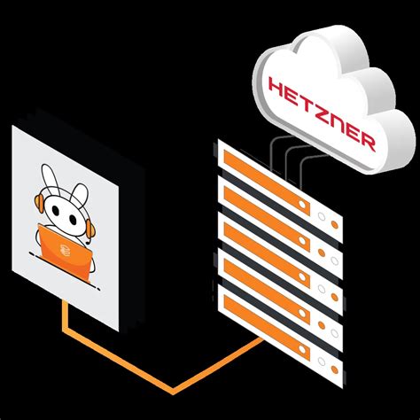 Best Managed Hetzner Cloud Service Provider Supportfly