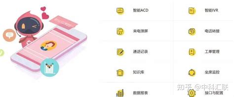 中科汇联数字政府案例入围新京智库数字政府建设优秀案例征集初选 知乎