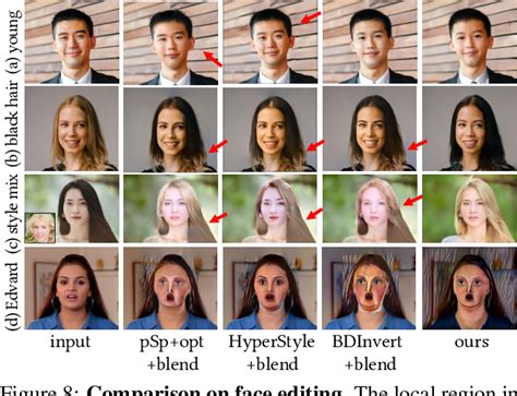 Figure 2 From Styleganex Stylegan Based Manipulation Beyond Cropped Aligned Faces Semantic