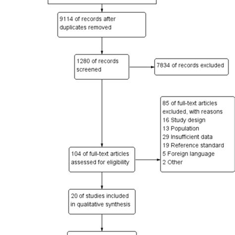Non Invasive Preimplantation Genetic Testing Workflow Download