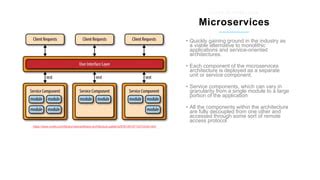 Clean Architecture PPT