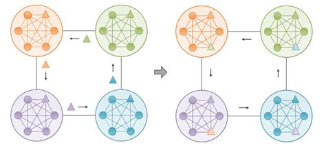 dse精选文章 set based adaptive distributed diferential evolution 墨天轮