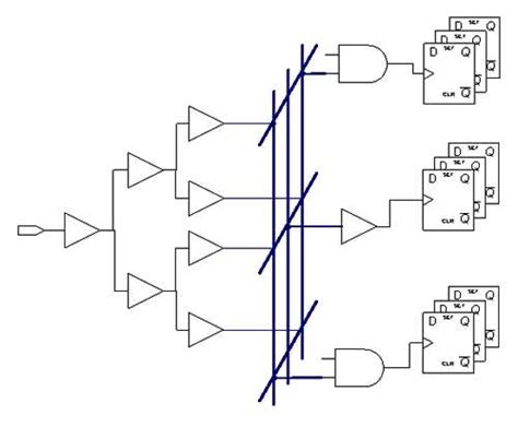 Optimizing Clock Tree Distribution In Socs With Multiple Clock Sinks