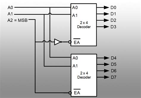 Solved Is This Cct Wrong There Should Be No Active Low Chegg
