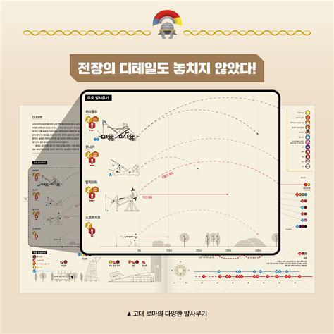 고대 로마 인포그래픽 건들건들 컬렉션 저자 니콜라 기유라 존 샤이드 밀란 멜로코
