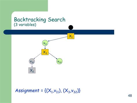 Ppt Backtracking Algorithms Powerpoint Presentation Free Download