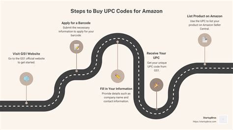 How To Buy UPC Codes For Amazon Top Guide 2024