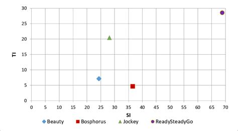 Spatial Temporal Plot Of All Test Sequences Download Scientific Diagram