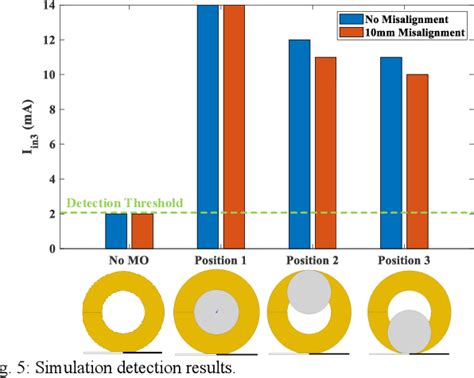 Figure 5 From An Online Metal Object Detection Method For Inductive Power Transfer By Improved