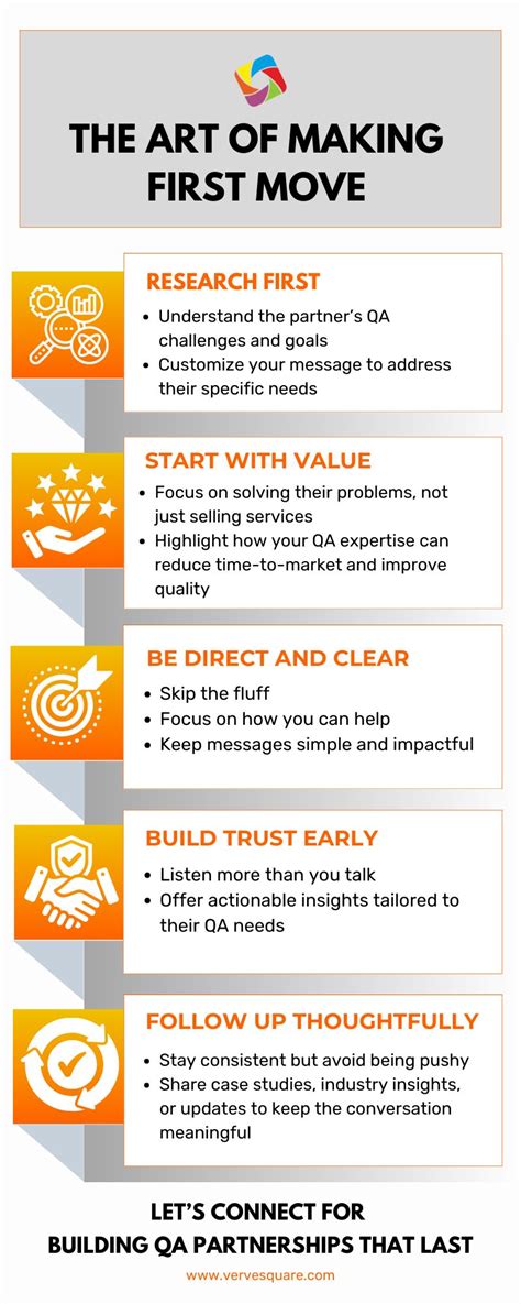 Sonam Jakhete On Linkedin Staffaugmentation Qa Vervesquaretechnologies