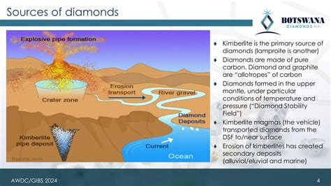 Diamond Exploration Mining Financing And Driving Entrepreneurial Behaviour PDF