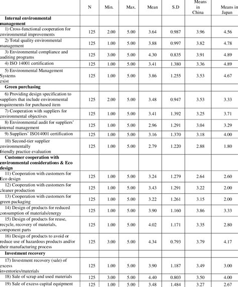 comparative results of gscps download table
