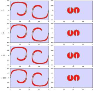 Deformation test case results with different γ m The left column is Download Scientific