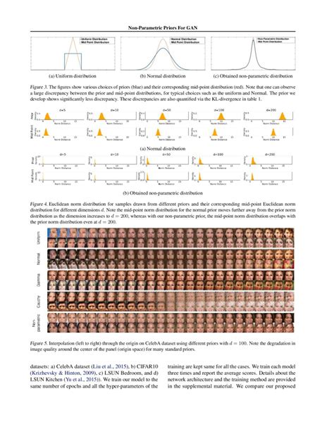 Non Parametric Priors For Generative Adversarial Networks Deepai