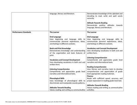 Solution Detailed Lesson Plan In Multigrade Class Docx Studypool