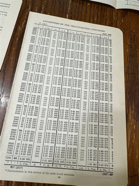 Vintage Standard Mathematical Tables Book 1959 Etsy