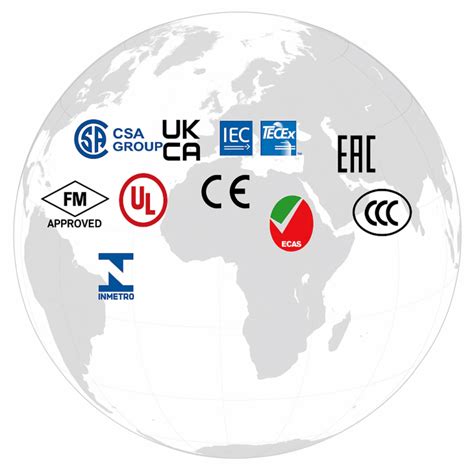 Understanding Hazardous Area Electrical Certification Standards