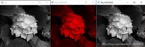 色彩转换系列之rgb格式与hsv格式互转原理及实现rgb2hsv Csdn博客