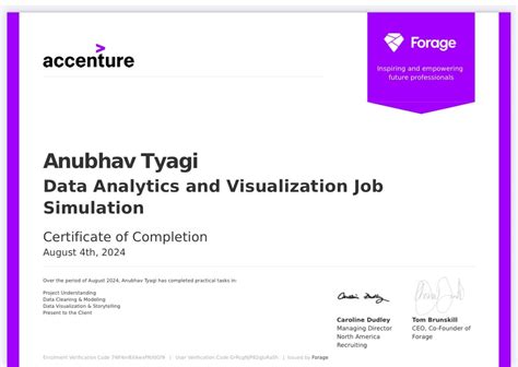 Anubhav Tyagi On Linkedin Dataanalytics Datavisualization Professionalgrowth Lifelonglearning…