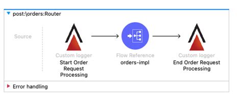 Mulesoft Api Led Connectivity Saga Integration Pattern Demonstration