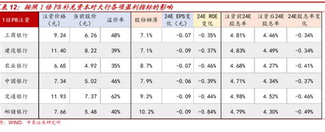 六大行核心一级资本距离监管要求 2024年10月 行业研究数据 小牛行研