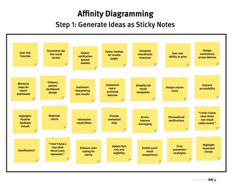 Affinity Diagrams How To Do Affinity Mapping Yukti Ppt Affinity