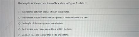 Solved If The Dendrogram In Figure 1 Is Cut To Yield 3