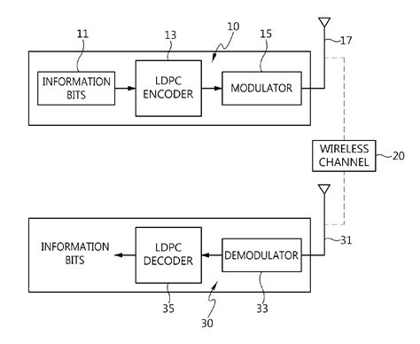 Code Conversion Patented Technology Retrieval Search Results Eureka Patsnap Develop