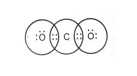 Electron Dot Structure Of `co2` Class 10 Remedial Classes
