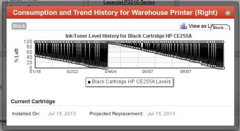 Printer Supply Level Graph Oddness Spiceworks Support Spiceworks Community